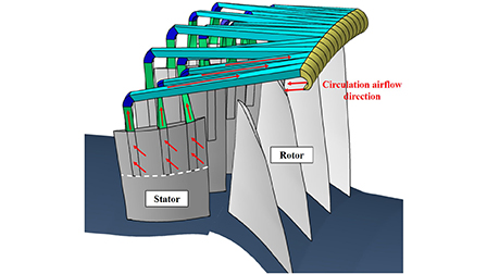 Numerical investigation of stator suction-type self-circulating casing ...