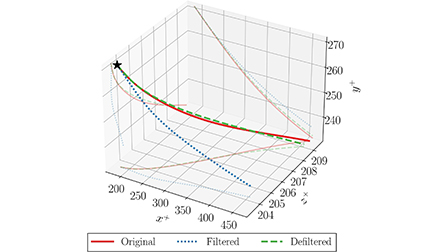Defiltering turbulent flow fields for Lagrangian particle tracking ...