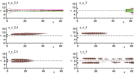 Direct numerical simulation and modal analyses of spanwise-adjacent roughness elements induced ...