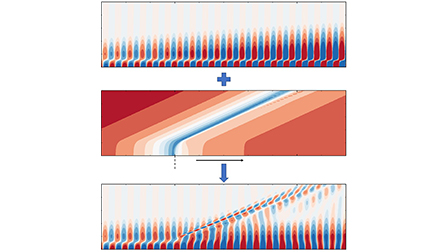 Impact of continuously extending/retracting wall on Mack-mode evolution ...