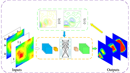 Gradient-guided Convolutional AutoEncoder for predicting CO2 storage in ...