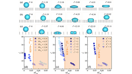 Bouncing dynamics of a droplet impacting onto a superhydrophobic ...