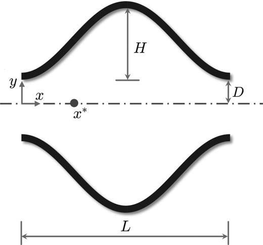 The interplay of plasticity and elasticity in elastoviscoplastic flows ...