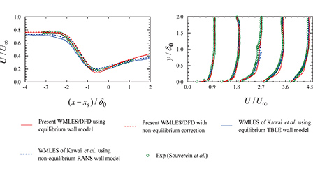 Extension of the local domain-free discretization method to large eddy simulation of ...