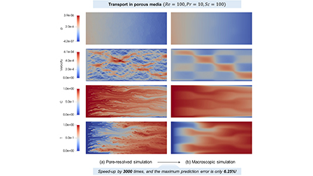 A one-field fluid/meso-structure coupling approach for multiscale ...
