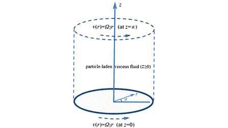 Rotational flow field of a particle-laden fluid on a co-rotating disk ...