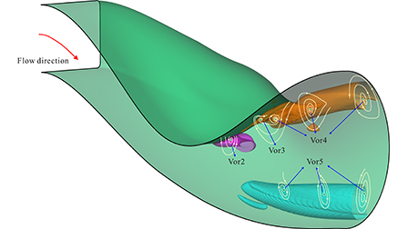 On the large-scale vortices in an L/D = 2.30 serpentine diffuser with internal bump | Physics of ...