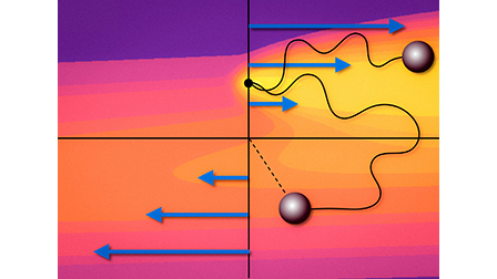 Shear-driven diffusion with stochastic resetting | Physics of Fluids ...