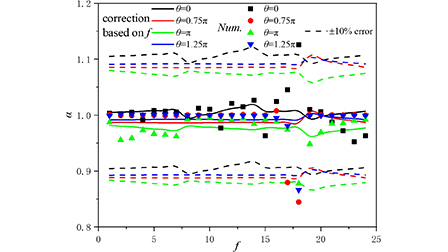 Numerical investigation of pressure measurement by pitot tubes in ...