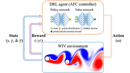 Active control of wake-induced vibration using deep reinforcement ...