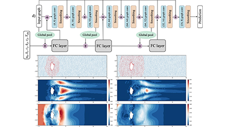 Advancing graph neural network architecture for fluid flow and heat ...
