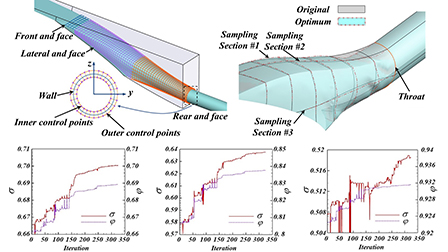 Aerodynamic design optimization of the hypersonic inward turning inlet ...