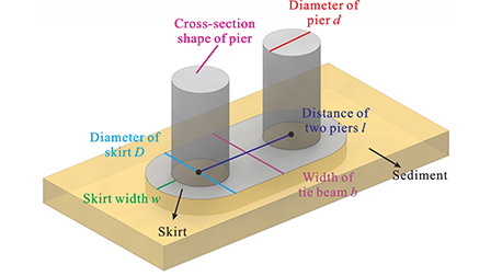 Effects of upper pier design and geometry on the local scour of skirted ...