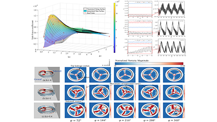 Numerical analysis on the ducted propeller aerodynamics in sidewall ...