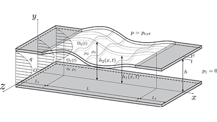 Stability of finite-length collapsible channel flow to spanwise ...