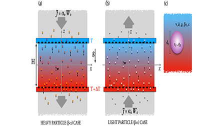 Stabilization of the Rayleigh–Bénard system by injection of thermal ...