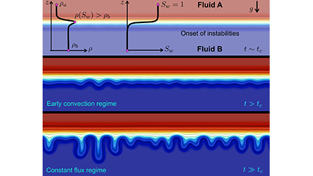 Onset of cabbeling instabilities in superconfined two-fluid systems ...