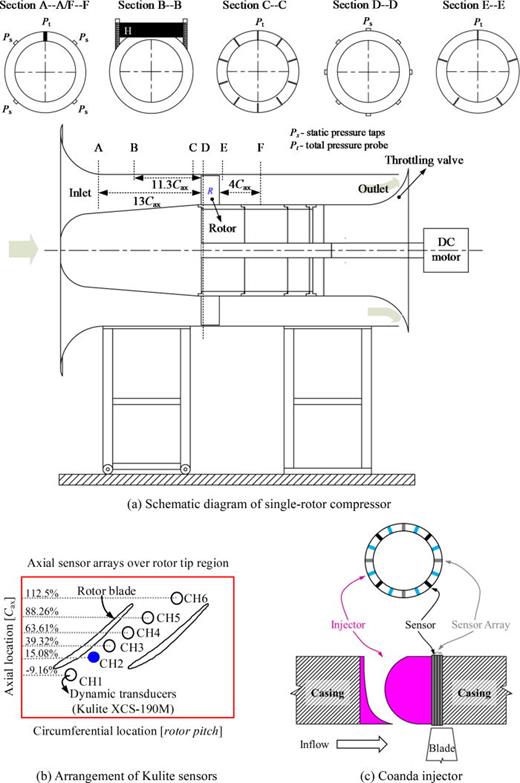 Experimental investigation on stability-enhancement mechanism of tip ...