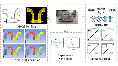 Design of an ultrasonic flowmeter using a cow horn-shaped structure and ...