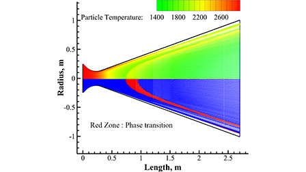 Investigation of the effects of alumina particle phase transition on ...