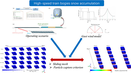 Comparative analysis of the effect of crosswind speed and direction on ...
