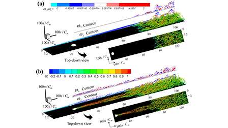 Direct numerical simulation of boundary layer transition induced by roughness element in a low ...
