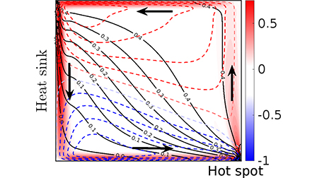 Axisymmetric study of convection in rotating annulus in the presence of ...