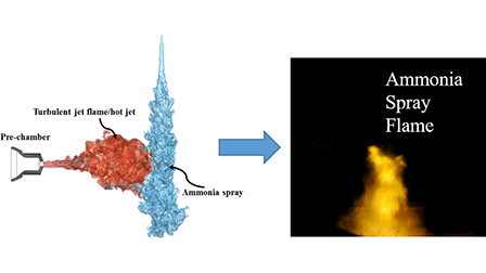 A novel concept of pre-chamber turbulent jet ignition-induced liquid ...