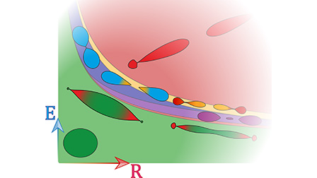 Regime map of non-coalescence between two equal-sized uncharged water ...