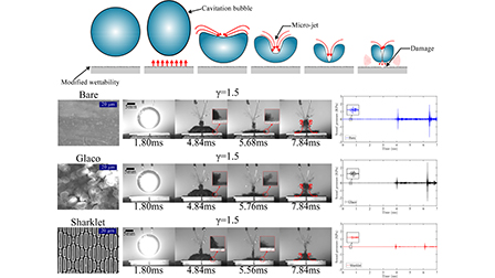 Acoustic radiation by cavitation bubbles near solid boundaries with ...