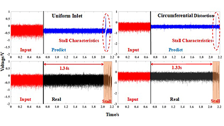 Instability prediction under distorted inflow based on deep learning ...