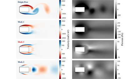 Data-driven classification of flow modes in unsteady galloping and its applications in flow ...
