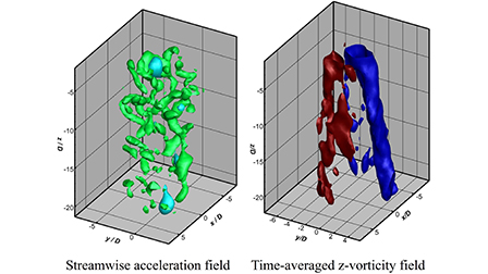 Four-dimensional flow characteristics of air-entrained turbulent impinging waterjet onto ...
