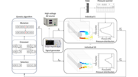 Optimizing reduced frequency using genetic algorithms for plasma flow control to achieve drag ...