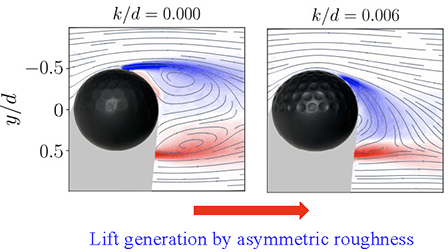 On the lift generation over a sphere using asymmetric roughness ...