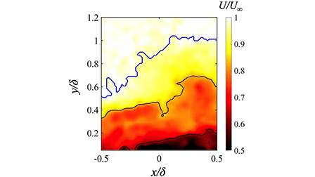 Modification of the uniform momentum zones in the turbulent boundary ...