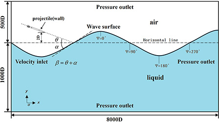 Research on the flow field and trajectory characteristics of high-speed ...