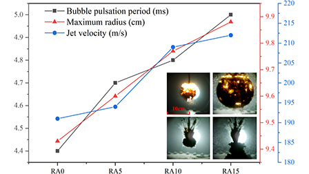 Study on the explosion load characteristics of aluminized explosives ...
