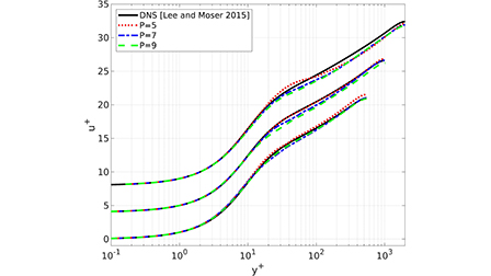 An enrichment wall modeling framework for spectral element methods | Physics of Fluids | AIP ...