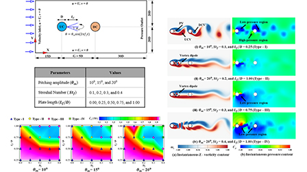 Vortex structure manipulation and drag reduction of tandem circular ...