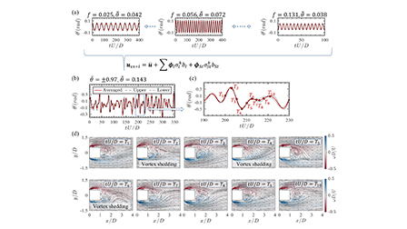 Large-scale turbulence effects on flow dynamics around and aerodynamic forces on a square ...