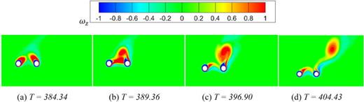 Numerical study of wake flow across two circular cylinders in tandem ...