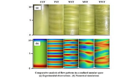 First hydrodynamic instability and flow transitions between concentric ...