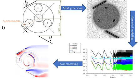 A systematic study on the aerodynamic performance enhancement in H-type ...