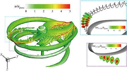Multi-objective design and evaluation of a toroidal rotor for ...