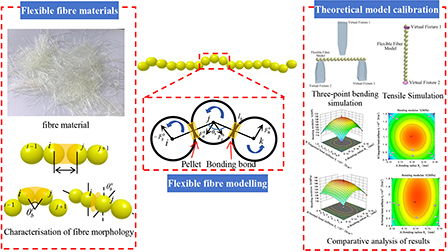 An accurate modeling method for discrete elements of flexible fibers ...