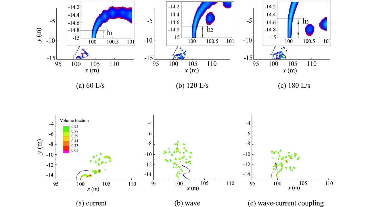 Numerical study of underwater oil spill diffusion in complex ...
