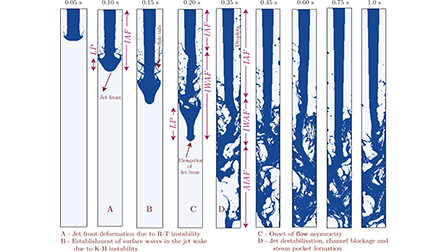 Thermo-fluid dynamics of steam–water direct contact condensation in steam-filled inclined and ...