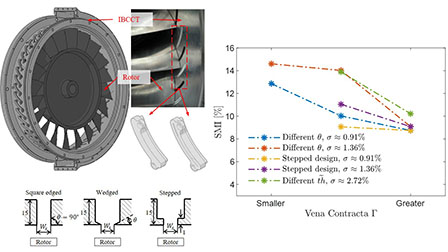 Effects of the vena contracta for perforations on stability enhancement ...