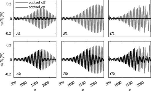 Control of Tollmien–Schlichting waves using particle swarm optimization ...